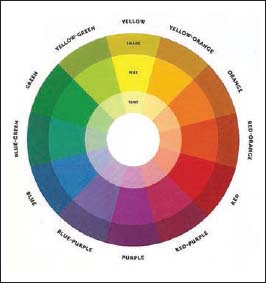 What is the difference between warm and cool colors? - The Handy Art ...